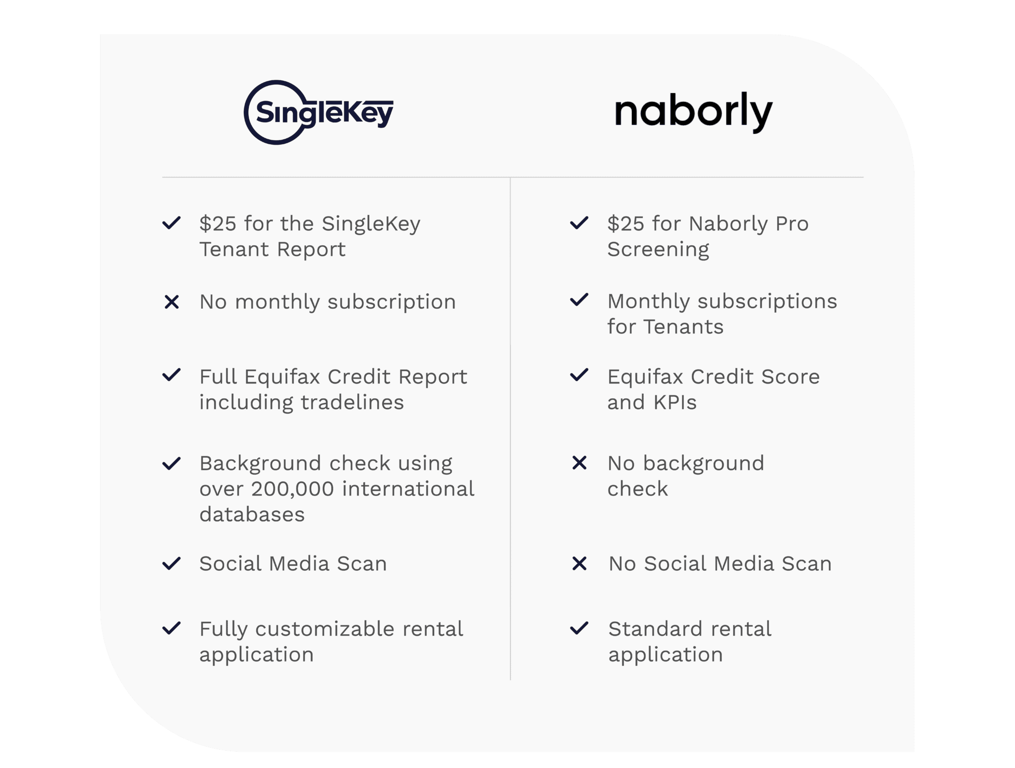 SingleKey + Naborly FAQ - SingleKey