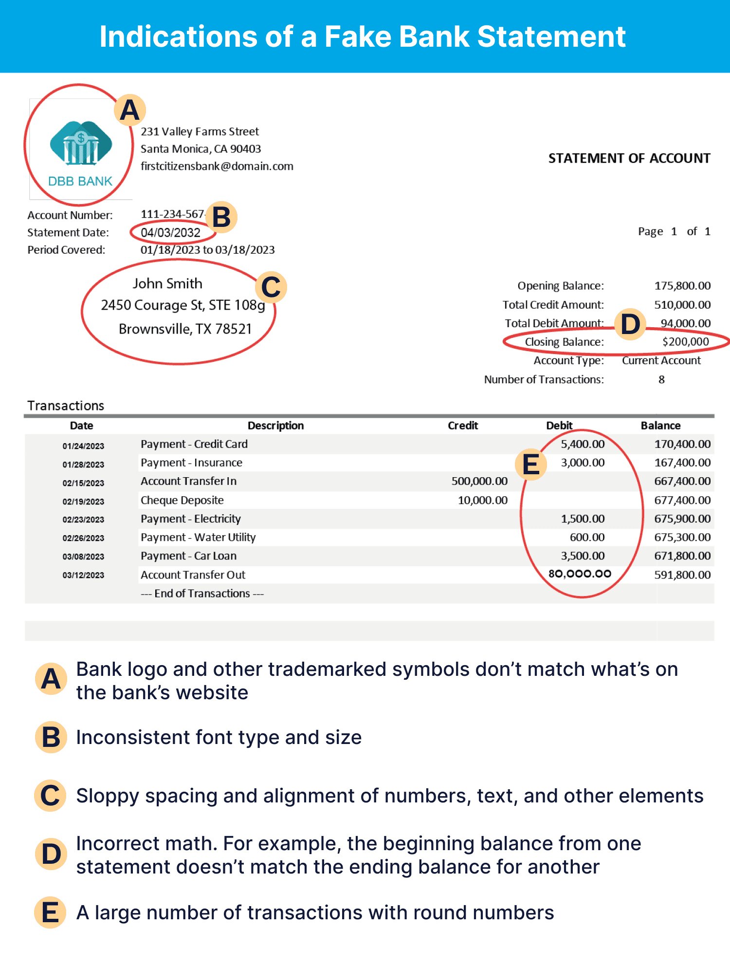 A Landlord’s Guide to Spotting Fake Rental Applications - SingleKey