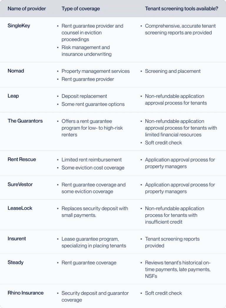 Comparing U.S. Rent Guarantee Programs for Landlords