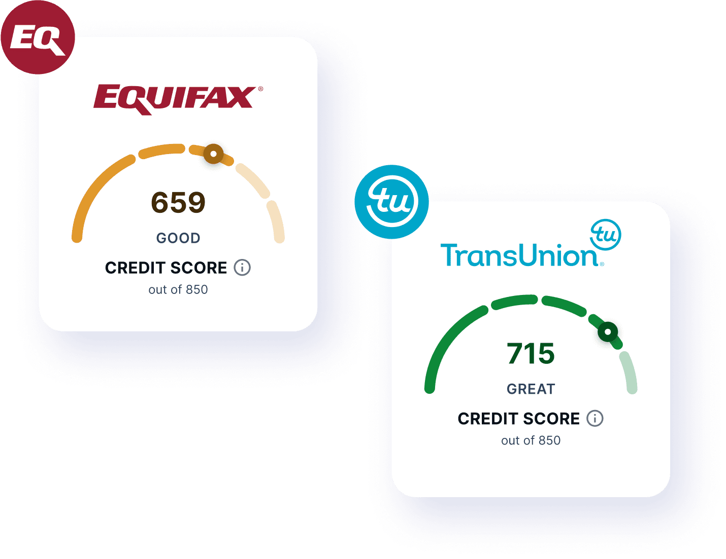 Tenant Report - SingleKey