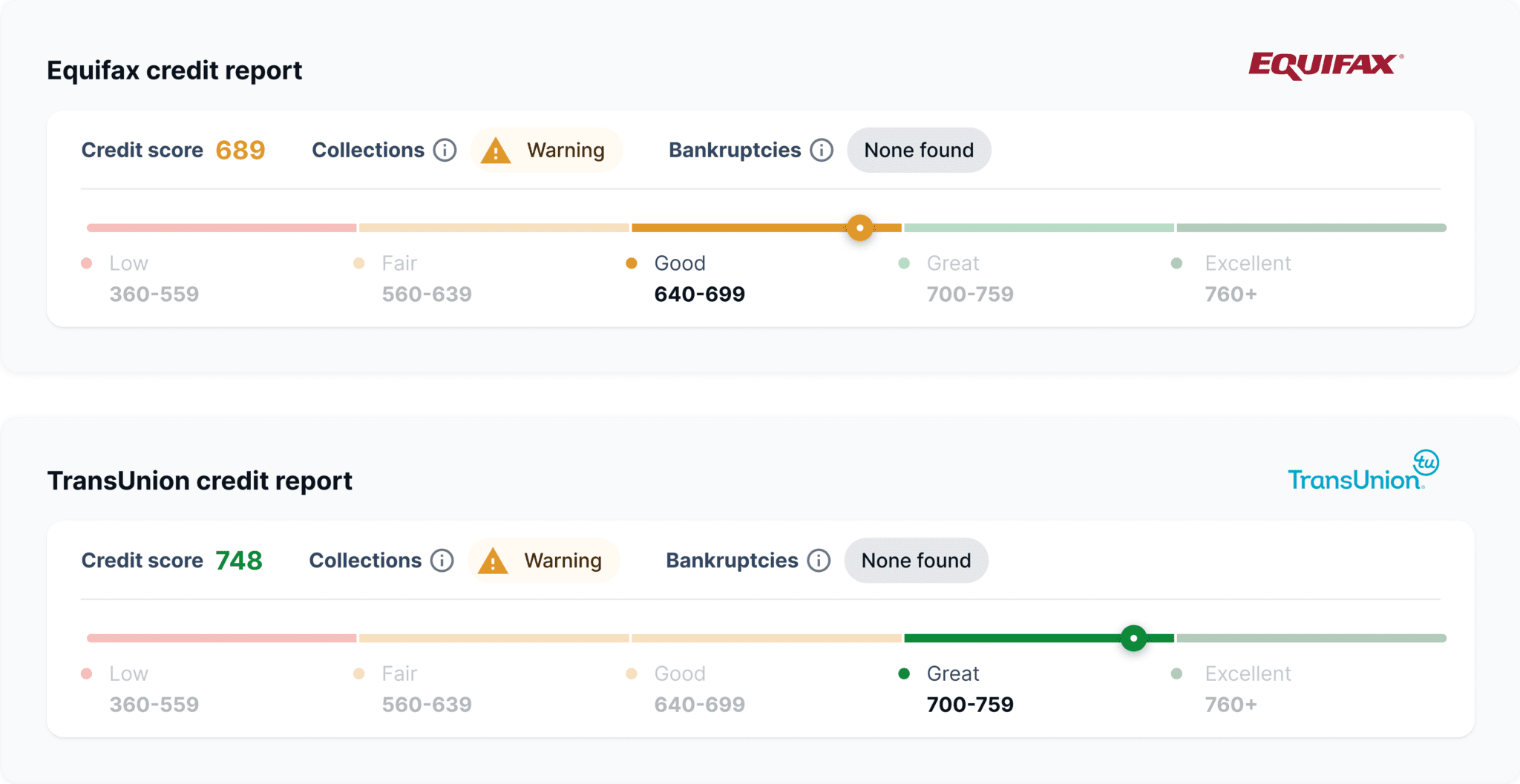 Equifax vs. TransUnion: What a Landlord Needs to Know