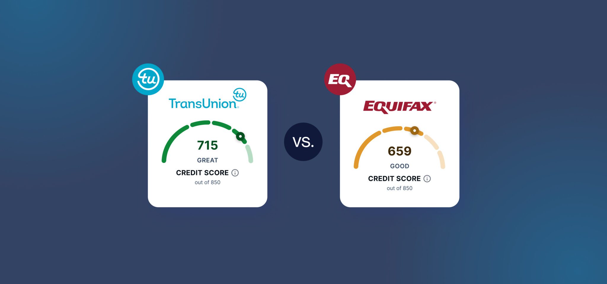 Equifax vs. TransUnion: What a Landlord Needs to Know